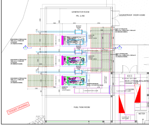 Features that the generator room should have